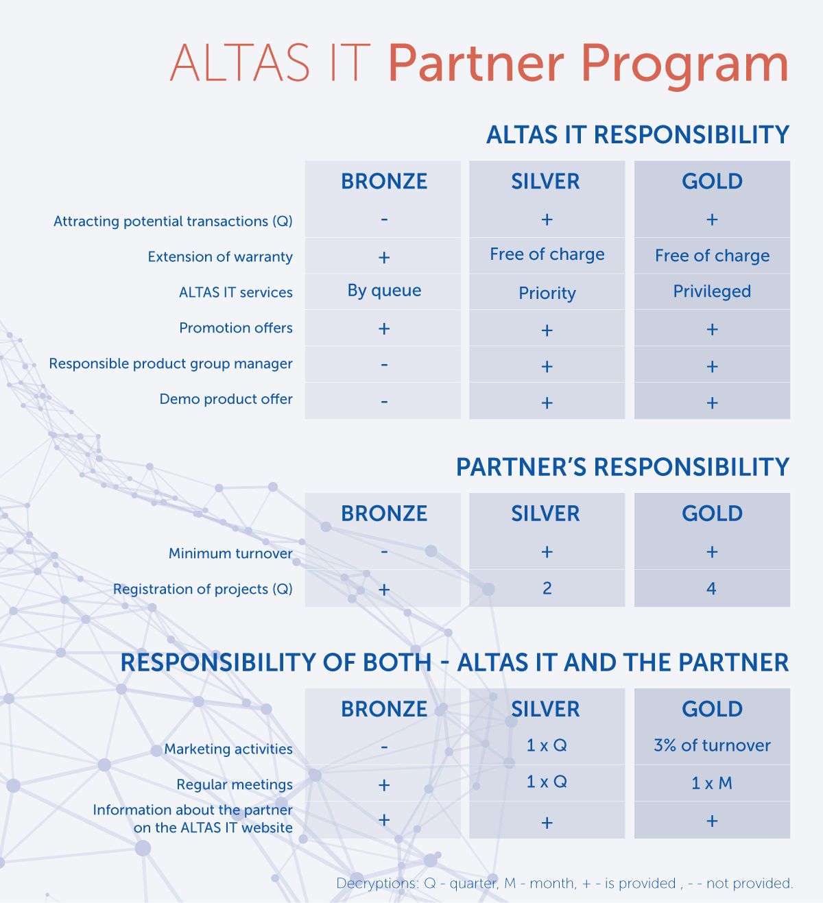 Partner program | ALTAS IT